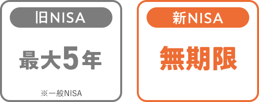 アプリでかんたん NISAもりそな | りそな銀行