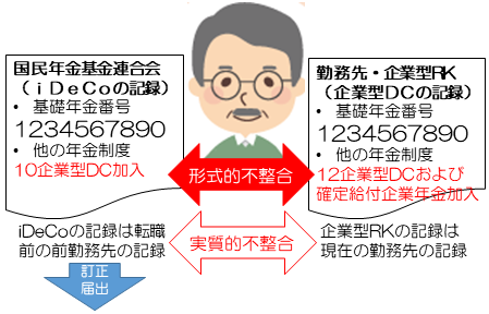 iDeCoの掛金停止（PT不整合）│りそな銀行 iDeCo